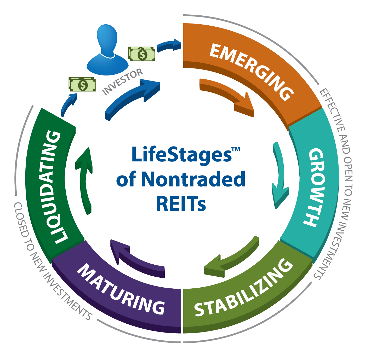The LifeStages™ Classification System—Using Meaningful Metrics to ...