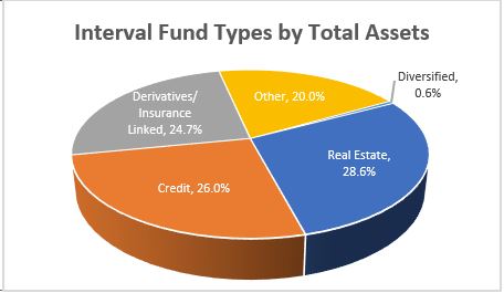 Are Interval Funds Performing? - Blue Vault