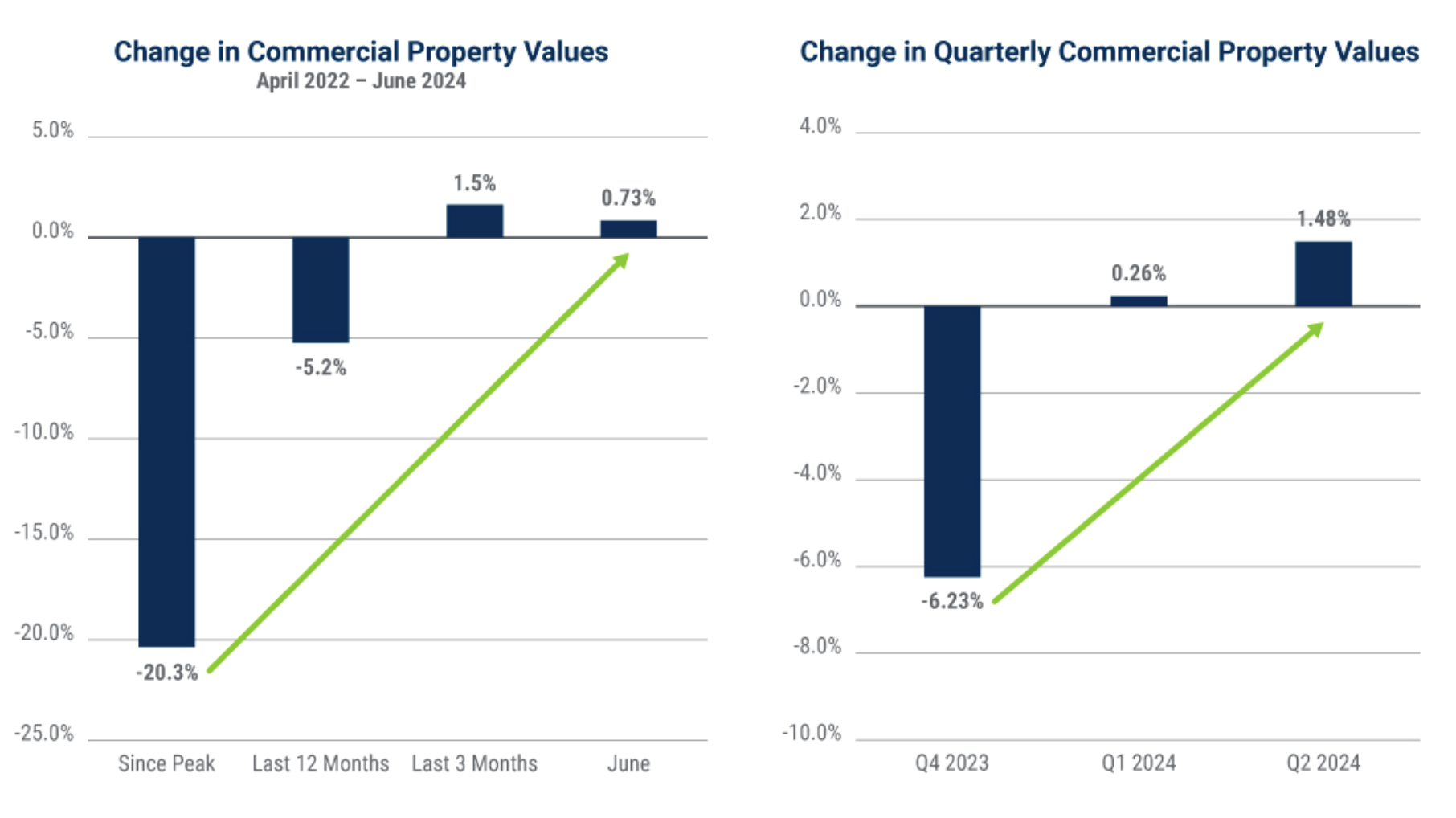 Private Real Estate Pricing Shows Signs Of Stabilization - Blue Vault